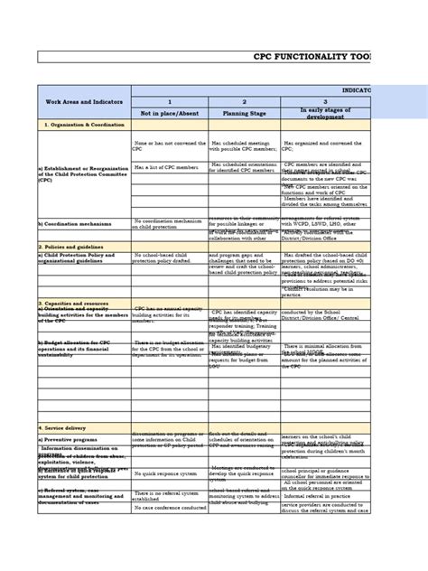 Cpc Functionality Tool 1 Pdf