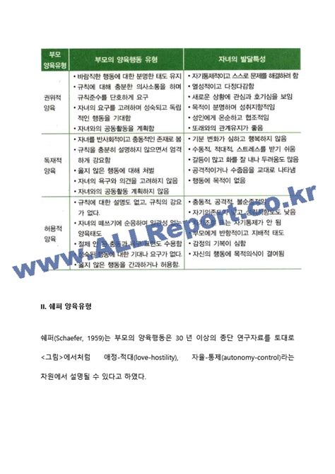 부모의 양육유형기타방송통신