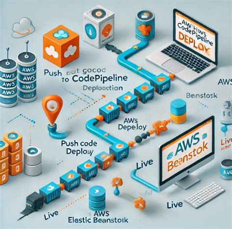 Machinelearning Aws Datascience Saad Al Nabilse