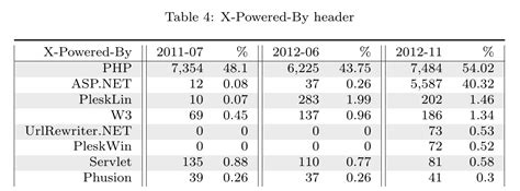 Pgfplotstable Line Usage And Wrapping Tex Latex Stack Exchange
