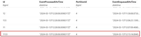 Publish To An Azure Event Hub With Output Bindings And Use Partition