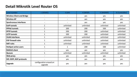 Tentang Router Penegrtian Jenis Mikrotik Router Os Lisensi Ppt