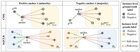 论文阅读 102：multiple Instance Learning Via Iterative Self Paced