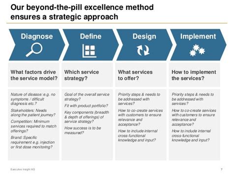 creating value beyond the pill