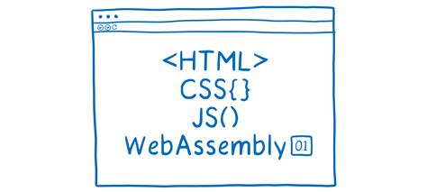 Mozilla Hacks 10 Most Read Posts Of 2018 Mozilla Hacks The Web