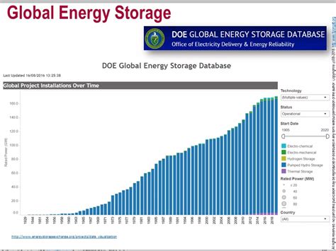 I Section 4 Frequency Control And Low Inertia Systems Pdf