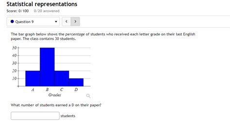 Solved Statistical Representations Score 0100020 Answered