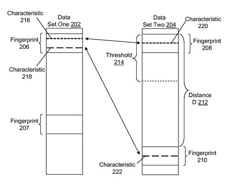 Dynamic Deduplication Eureka Patsnap