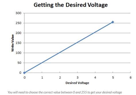Solved How To Find Equation Of A Line In Matlab Experts Exchange