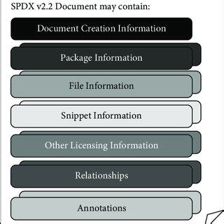 SPDX Document Overview Download Scientific Diagram