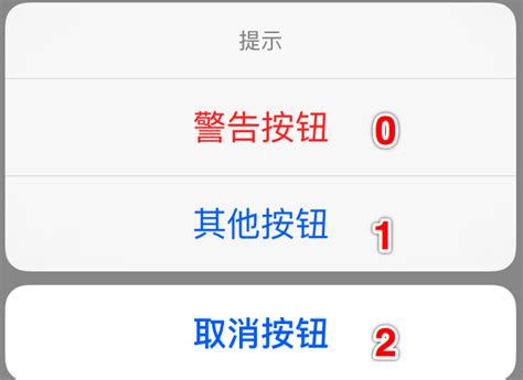 uialertview uiactionsheet和ios8推出uialertcontrol的基本使用 csdn博客