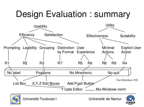 user interface evaluation is it ever usable