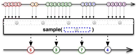 如何形象地描述rxjava中的背压和流控机制？ 铁蕾的个人博客