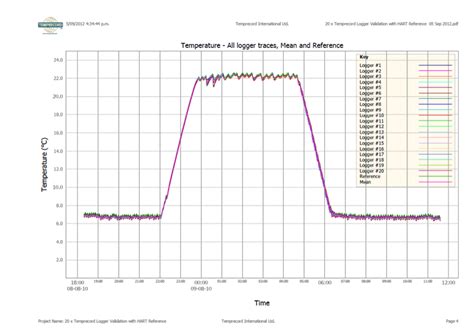 Data Logger Graph At Lois Coffman Blog