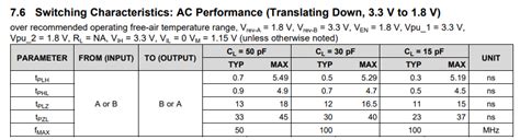 LSF D SPI Level Shifter Solution With Propagation Delay Lower Than Ns Logic Forum Logic