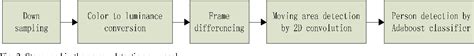 figure 2 from deep learning based person detection and classification