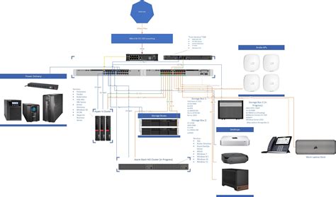 Updated Homelab Setup Rhomelab