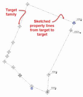 Property Boundary And Coordinate Data Dynamo Revit News