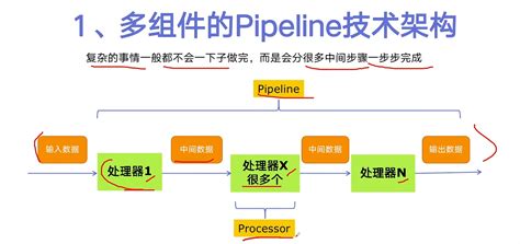 专业学习｜多线程、多进程、多协程加速程序运行多进程加速效率怎么算 Csdn博客