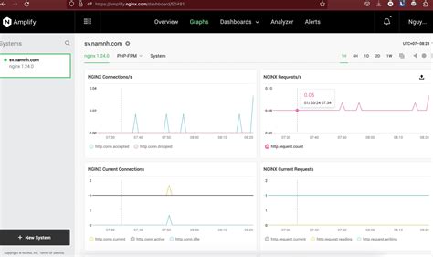 Cài đặt Monitoring Nginx Amplify Trên Aapanel