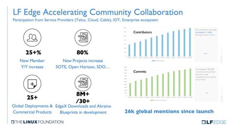lf edge on linkedin edgecomputing lfedge