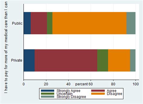 Formatting Catplot Stata Stack Overflow