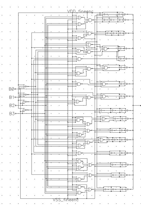 9 Sub Blocks Of The Decoder Download Scientific Diagram