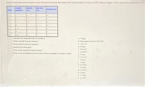solved given the activities whose sequence and estimated