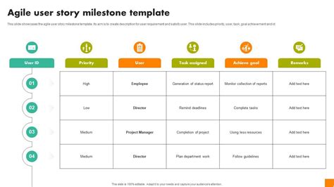 Top 10 Client User Story Powerpoint Presentation Templates In 2025