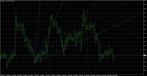 fx with mt4 [mt4 indicator images 40]