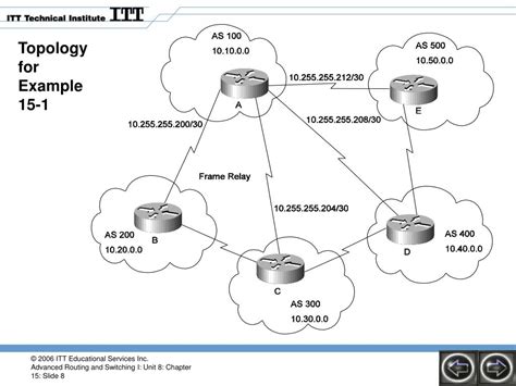 PPT Unit 8 BGP Basics Chapter 15 Connecting To Other Autonomous Systems The Basics Of BGP
