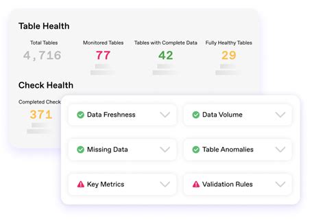 Anomalo Data Quality Monitoring Platform