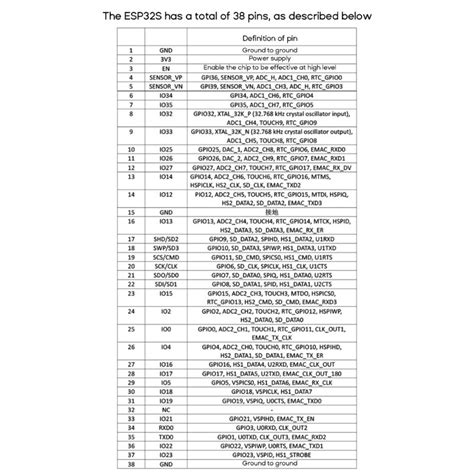 Placa Desarrollo Esp32 Type C Usb Ch340c Wifi Potencia Ultrabaja Doble Núcleo Esp32 Devkitc 32