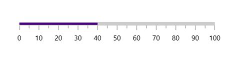 bar pointer in winui linear gauge control syncfusion