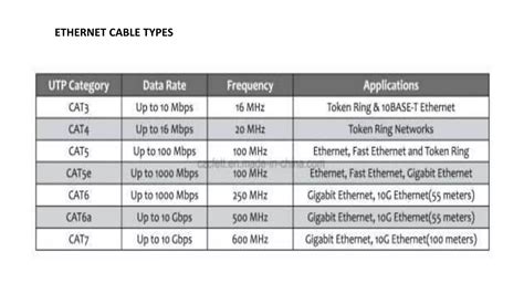 Ethernetcablepptx Ethernetcablepptx
