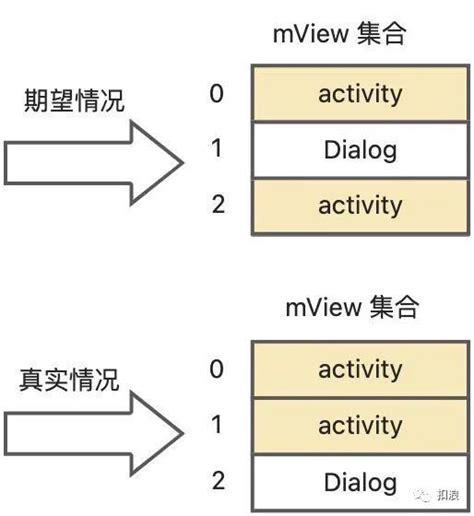 如何判断 activity 上是否有弹窗 腾讯云开发者社区 腾讯云