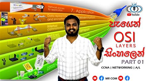 osi model part 01 explained in sinhala ccna networking day 08