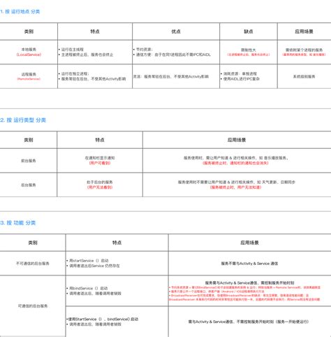 carson带你学android：service史上最全面解析 carson带你学android service生命周期 完全解析 csdn博客