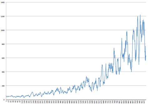 Reinforcement Learning In Python To Teach A Virtual Car To Avoid