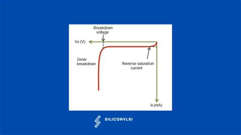 What Are Zener Diodes Siliconvlsi