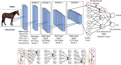 Figure 2 From Improving Axial Attention Network Classification Via
