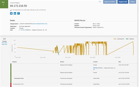 the cybersift packet capture parser — threat intelligence by david