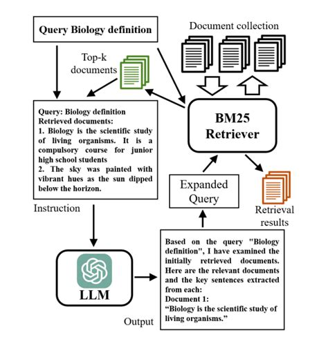 Advanced Retrieval Techniques In A World Of 2m Token Context Windows Part 1 Towards Data Science