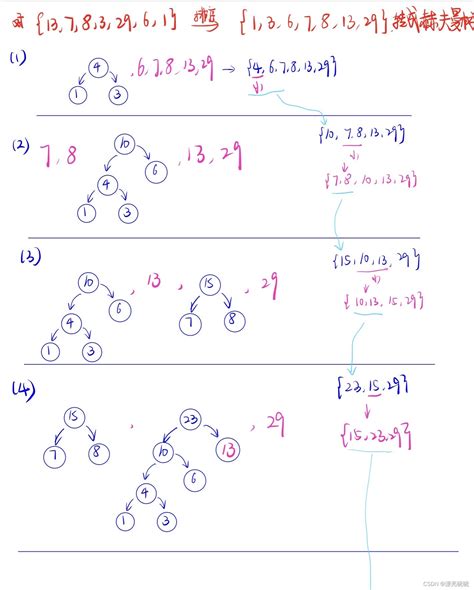 数据结构——树结构的应用（堆、赫夫曼树、赫夫曼编码、二叉排序树、平衡二叉树）二叉哈夫曼树是堆吗 Csdn博客