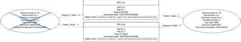 Sql Server Can Adding A Primary Key Identity Column Solve Deadlock