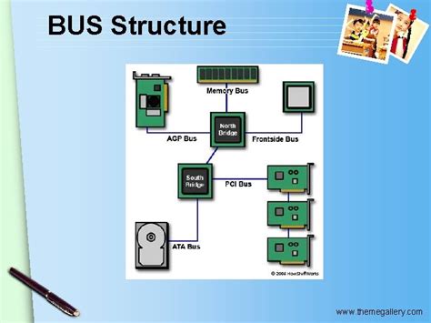 Arsitektur Dan Organisasi Komputer Bus System Part 1
