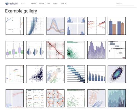 Python 데이터 시각화 도구 Seaborn 라이브러리 실습 네이버 블로그