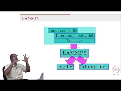 Free Video Basic Introduction To Molecular Dynamics From Nptel Noc