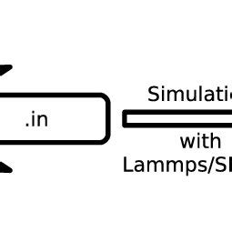 Overview Of The Input Output File Structure Of SRSim Download Scientific Diagram