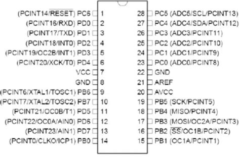 Sistem Kendali Palang Pintu Otomatis Menggunakan Barcode Berbasis Mikrokontroler Atmega 328p Pu